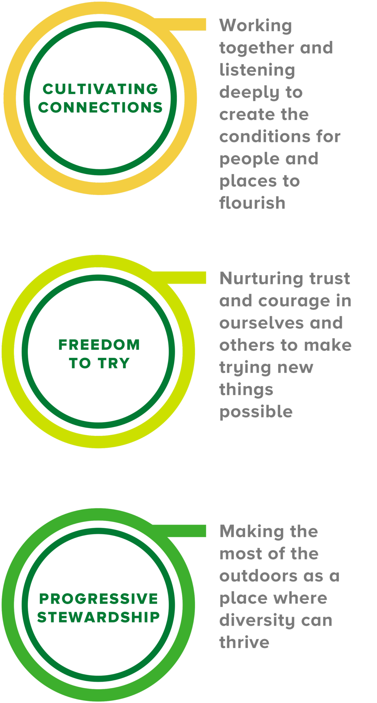 About us | The Ernest Cook Trust